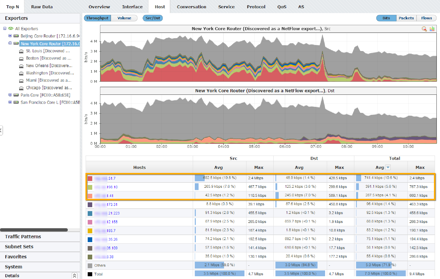 Exporter Statistic - NetVizura 4.2.0 User Guide - NetVizura User Guide